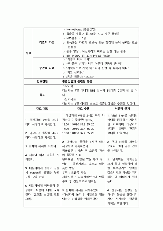 혈흉 간호진단 및 간호과정