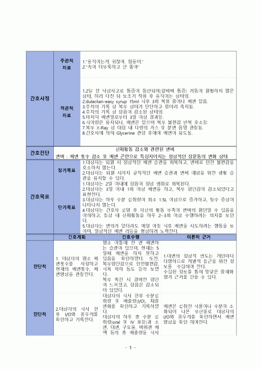 신체활동 감소와 관련된 변비