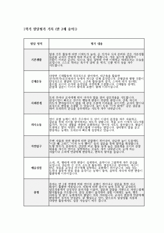 만2세 유아발달평가 (1년 분량) 만 2세 유아 1학기·2학기 (총 1년 분량) 발달평가 자료 [기본생활, 신체운동, 사회관계, 의사소통, 자연탐구, 예술경험 등 누리과정 6개 발달영역에 대한 발달평가 +  총평]