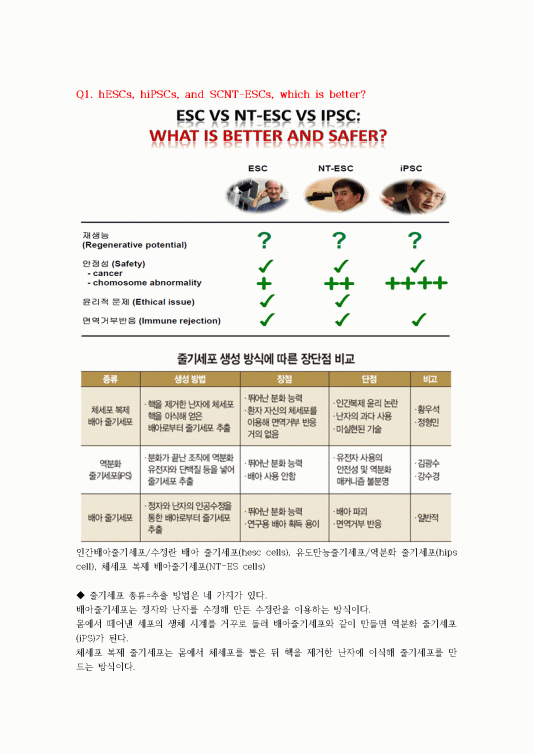 [줄기세포] 줄기세포 연구의 현재와 미래 hESC, iPSC, SCNT-ESC 그리고 제대혈 보관