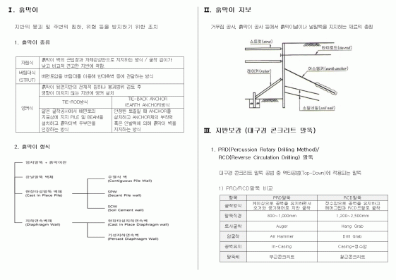 터파기공법 정리