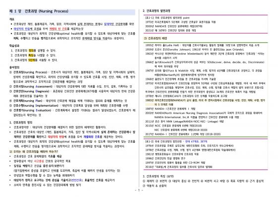 간호학과_2학년 수업_간호사정_간호과정_써머리_요약정리_고문사_비판적 사고에 기반한 간호과정
