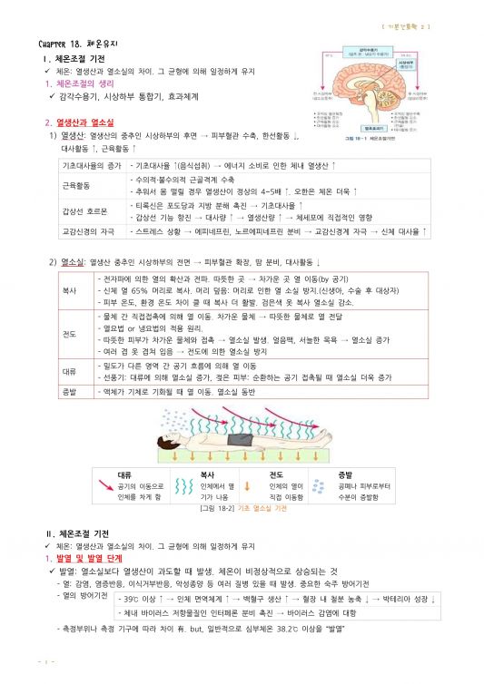 기본간호학(하) 필기정리