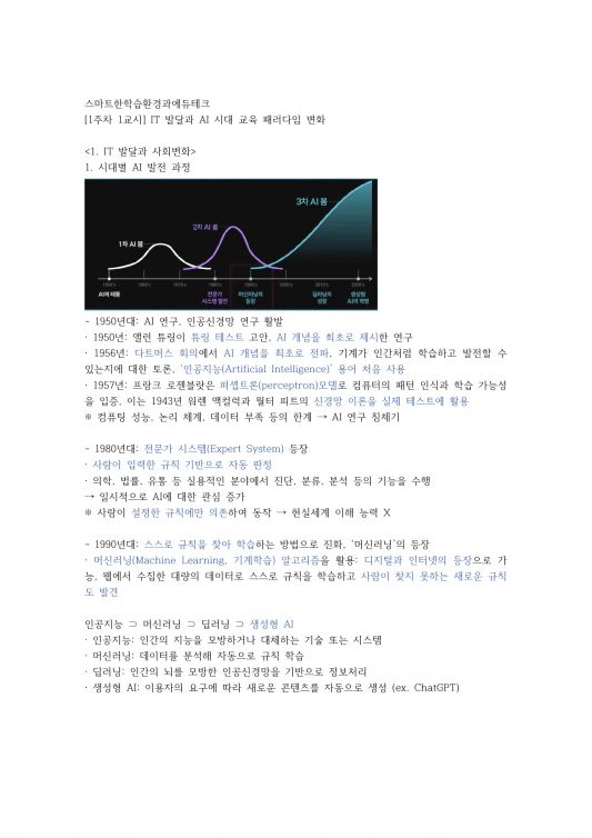 청주대 스마트 학습 환경과 에듀테크 중간고사 내용족보