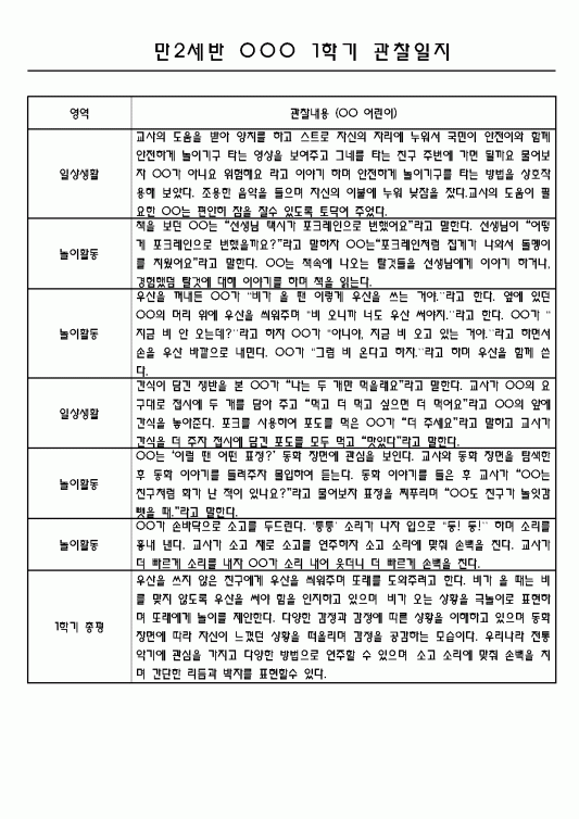 [만2세 관찰일지와 총평 35명] 만2세 1학기 일상생활,놀이활동 관찰일지 및 1학기 총평