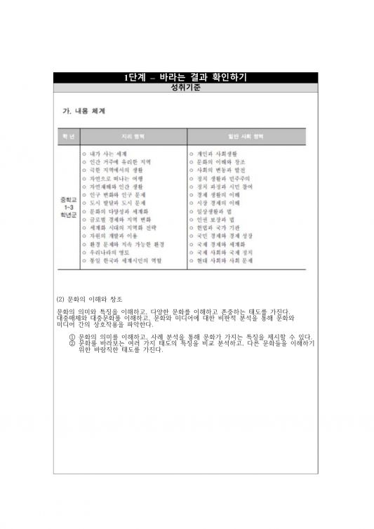 중등 사회교과 문화의 이해와 창조 백워드 단원 설계안