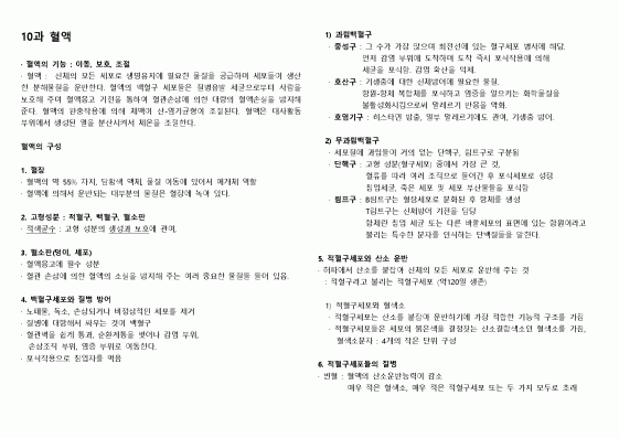 인체생물학 - 기말 정리본