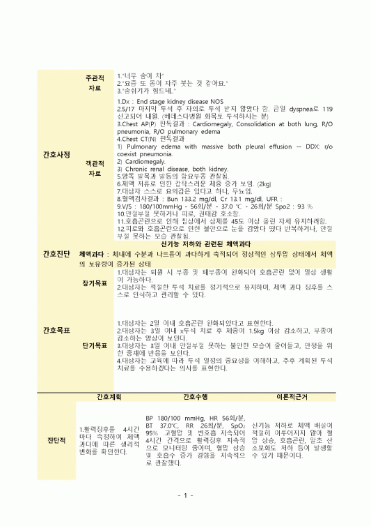 신기능 저하와 관련된 체액과다(만성신부전)