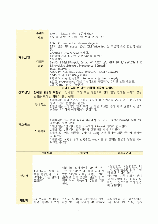 신기능 저하로 인한 전해질 불균형 위험성(만성신부전)