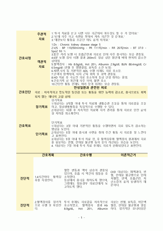 만성질환과 관련된 피로(만성신부전)