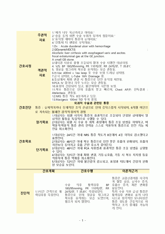 외과적 수술과 관련된 통증(Subtotal Gastrectomy)