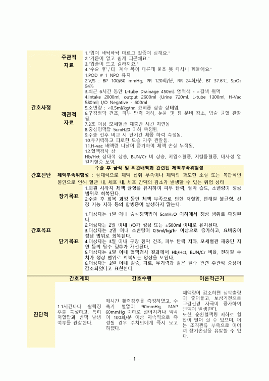 수술 후 금식 및 위관배액과 관련된 체액부족위험성(Subtotal Gastrectomy)