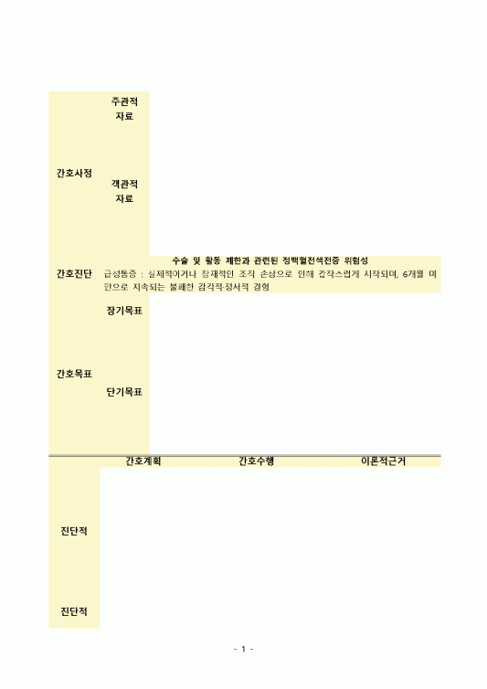 수술과 관련된 급성통증(BPHA)