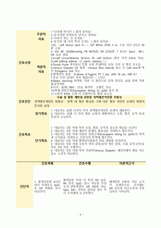수술 및 활동 제한과 관련된 정맥혈전색전증 위험성 (BPHA)