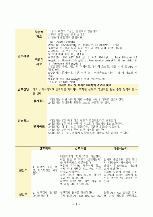간세포 손상 및 대사기능저하와 관련된 피로 (급성간염)
