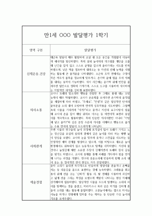 1년 영아 발달평가 만1세 (1학기,2학기 구분한 총평 포함)