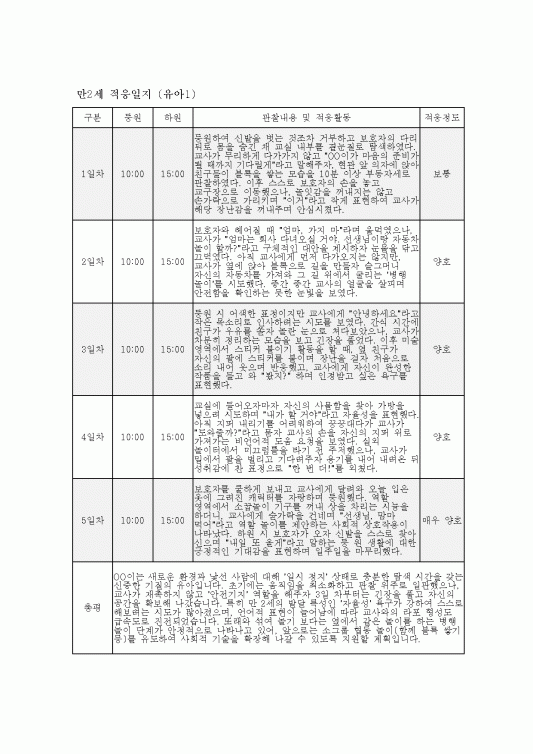 만2세 적응일지] 만 2세 유아 10명의 적응 과정을 체계적으로 정리한 적응일지 자료 [만 2세] 적응일지 (10명 / 5일 분량)
