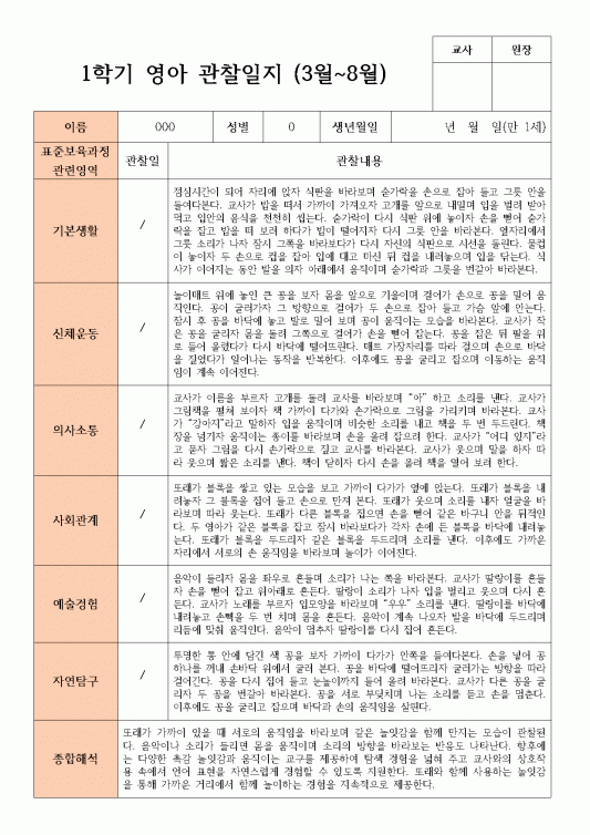 1학기  관찰일지 만 1세 10명 실제상황 관찰 작성