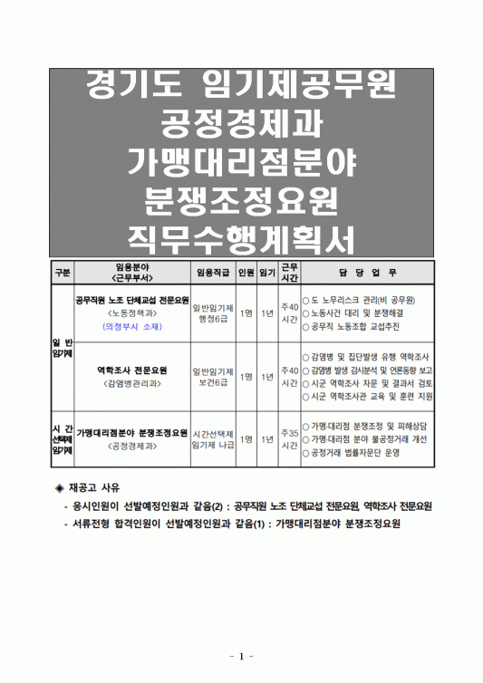 경기도 임기제공무원 공정경제과 가맹대리점분야 분쟁조정요원 직무수행계획서