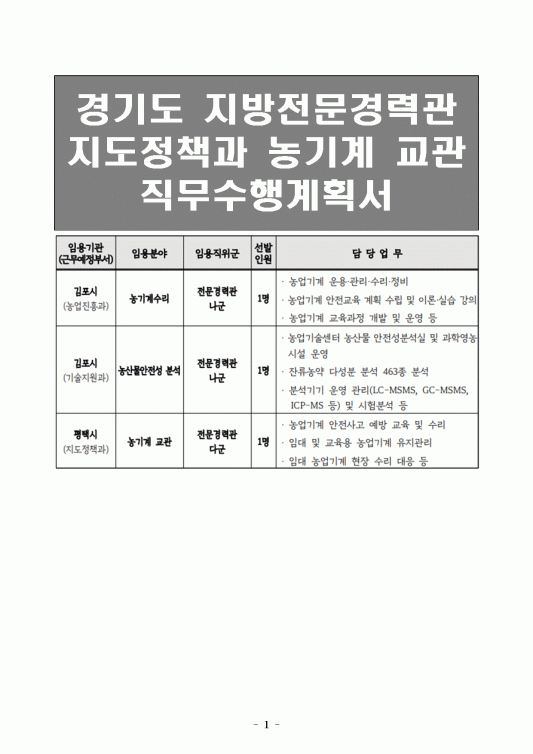경기도 지방전문경력관 지도정책과 농기계 교관 직무수행계획서