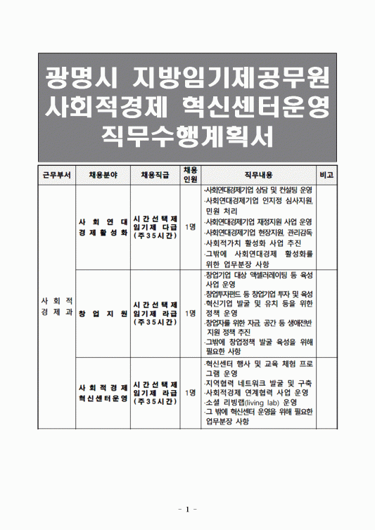광명시 지방임기제공무원 사회적경제 혁신센터운영 직무수행계획서