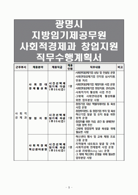 광명시 지방임기제공무원 사회적경제과 창업지원 직무수행계획서