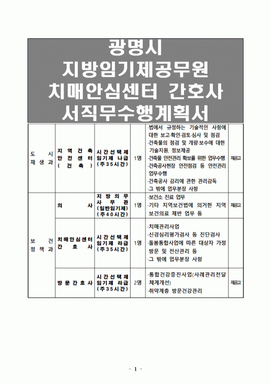 광명시 지방임기제공무원 치매안심센터 간호사 서직무수행계획서