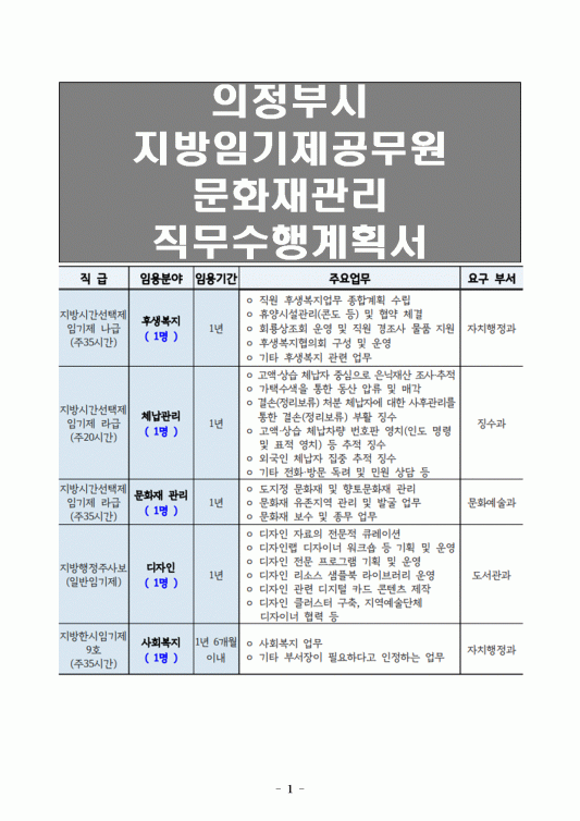 의정부시 지방임기제공무원 문화재관리 직무수행계획서
