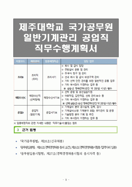 제주대학교 국가공무원 일반기계관리 공업직 직무수행계획서