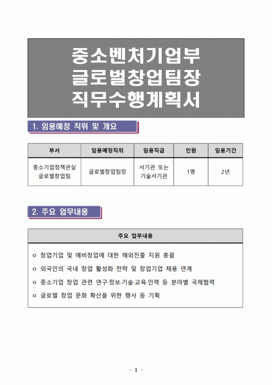 중소벤처기업부 글로벌창업팀장 직무수행계획서