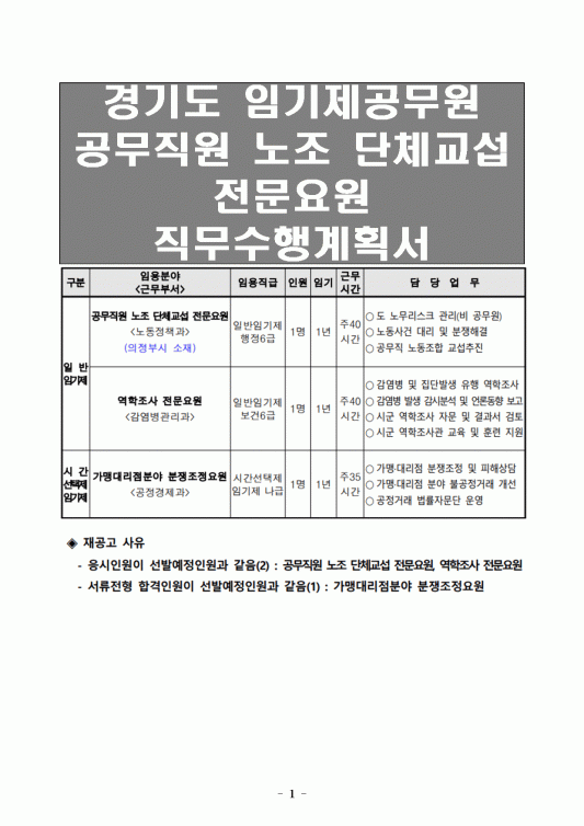 경기도 임기제공무원 공무직원 노조 단체교섭 전문요원 직무수행계획서
