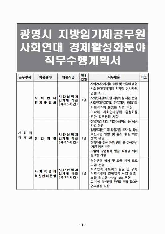 광명시 지방임기제공무원 사회연대 경제활성화분야 직무수행계획서