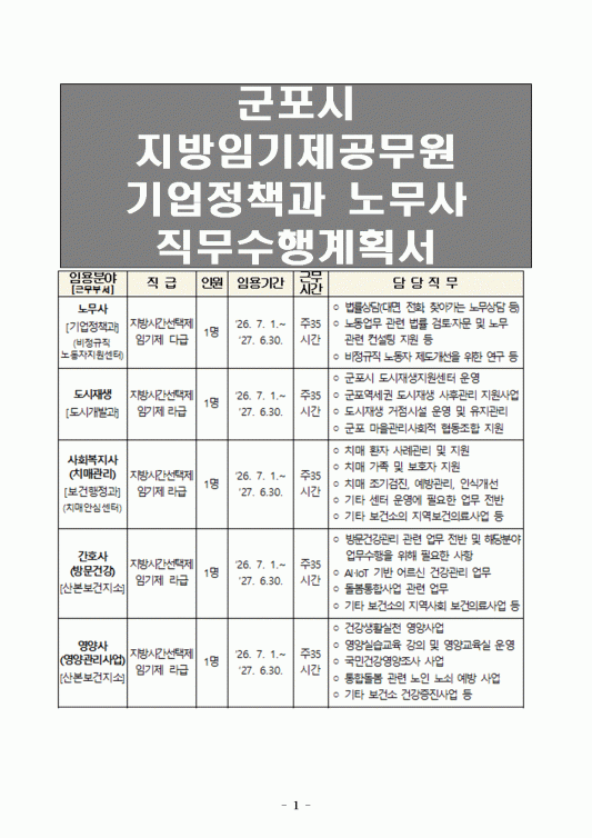 군포시 지방임기제공무원 기업정책과 노무사 직무수행계획서