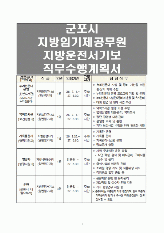 군포시 지방임기제공무원 지방운전서기보 직무수행계획서