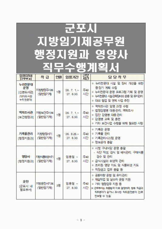 군포시 지방임기제공무원 행정지원과 영양사 직무수행계획서