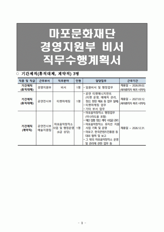 마포문화재단 경영지원부 비서 직무수행계획서