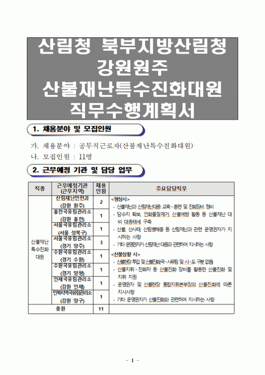 산림청 북부지방산림청 강원원주 산불재난특수진화대원 직무수행계획서