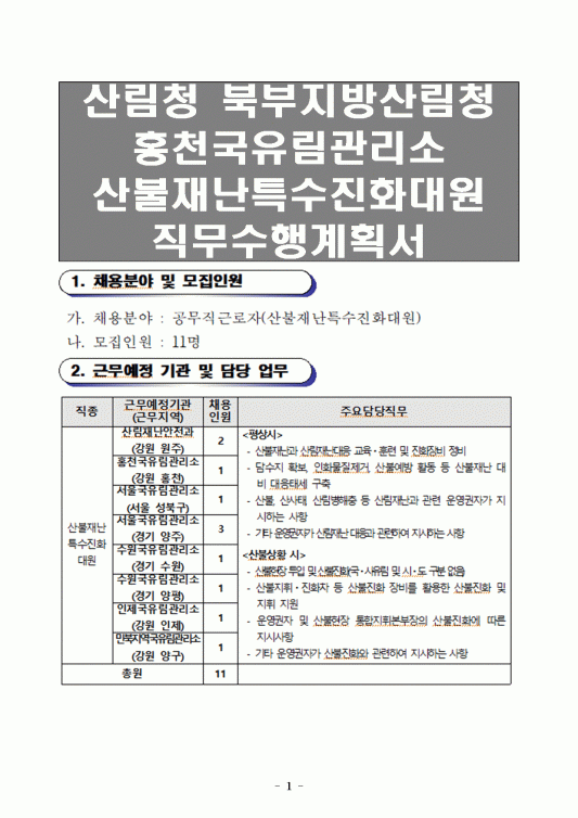 산림청 북부지방산림청 홍천국유림관리소 산불재난특수진화대원 직무수행계획서