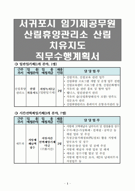 서귀포시 임기제공무원 산림휴양관리소 산림 치유지도 직무수행계획서