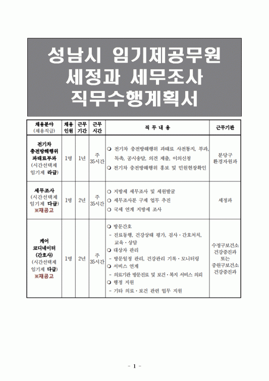 성남시 임기제공무원 세정과 세무조사 직무수행계획서
