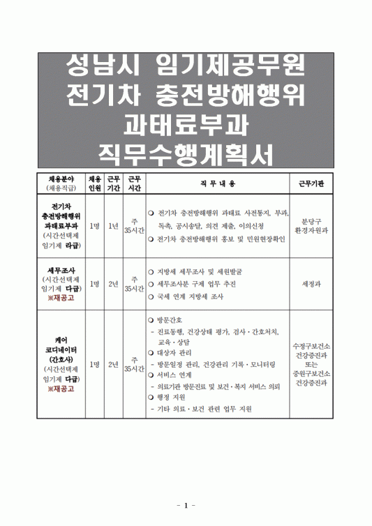 성남시 임기제공무원 전기차 충전방해행위 과태료부과 직무수행계획서
