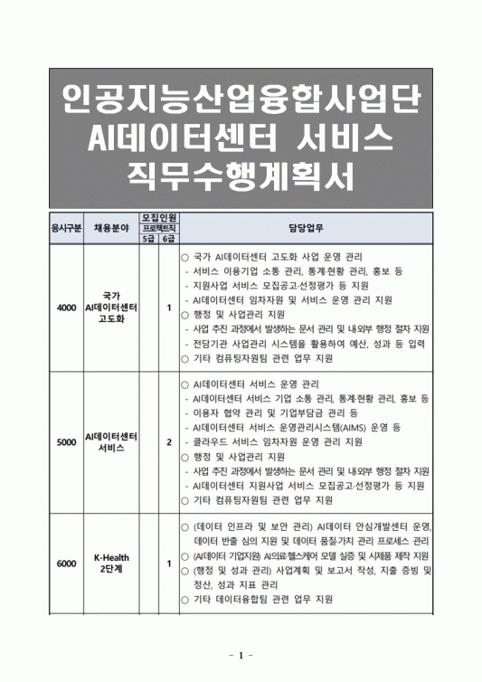 인공지능산업융합사업단 AI데이터센터 서비스 직무수행계획서