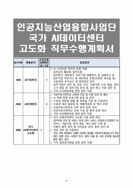 인공지능산업융합사업단국가 AI데이터센터 고도화 직무수행계획서