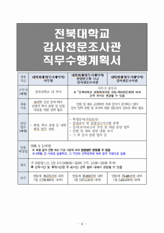 전북대학교 감사전문조사관 직무수행계획서