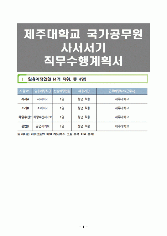 제주대학교 국가공무원 사서서기 직무수행계획서