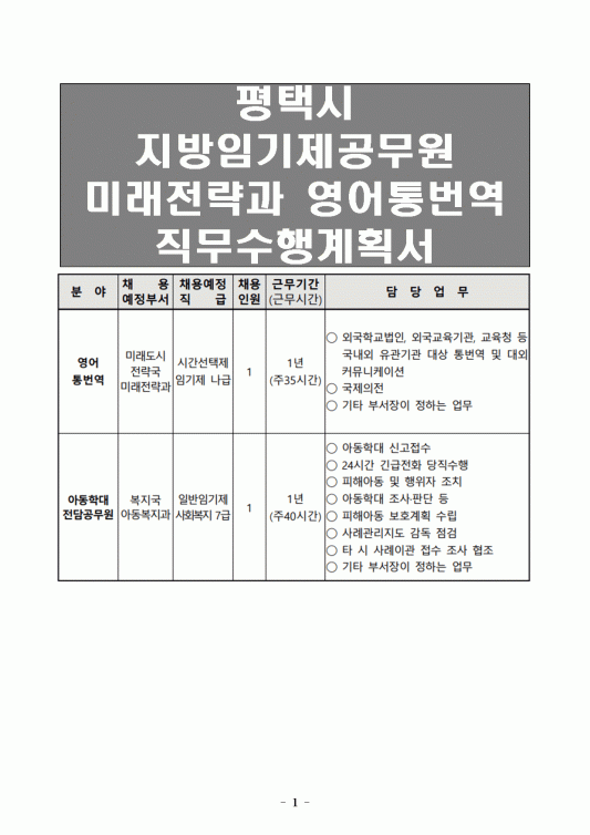 평택시 지방임기제공무원 미래전략과 영어통번역 직무수행계획서