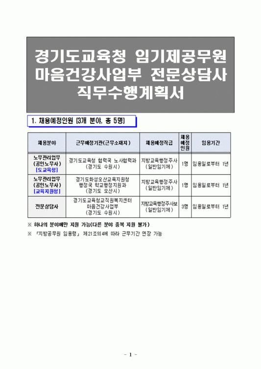 경기도교육청 임기제공무원 마음건강사업부 전문상담사 직무수행계획서