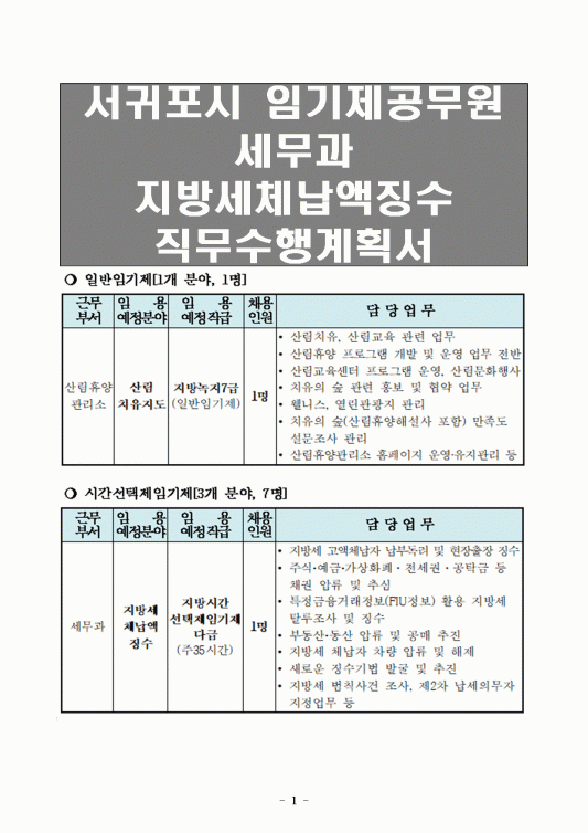 서귀포시 임기제공무원 세무과 지방세체납액징수 직무수행계획서