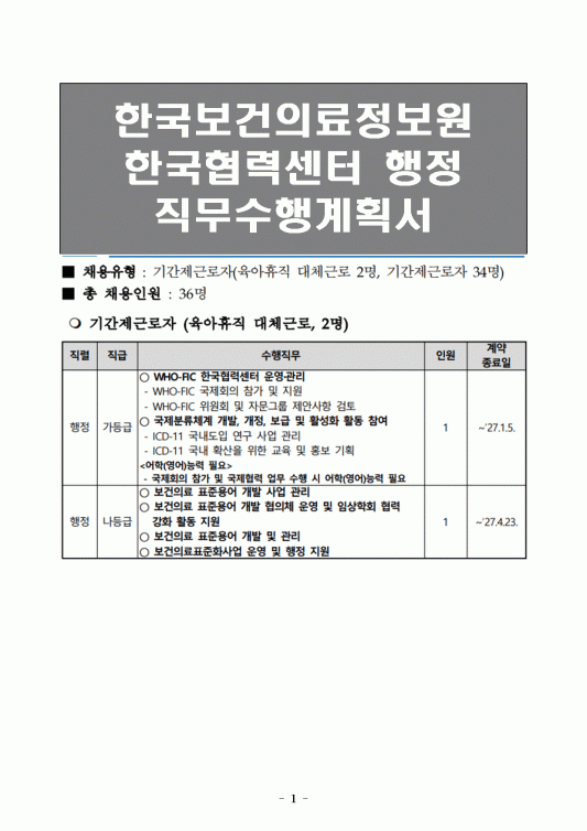 한국보건의료정보원 한국협력센터 행정 직무수행계획서