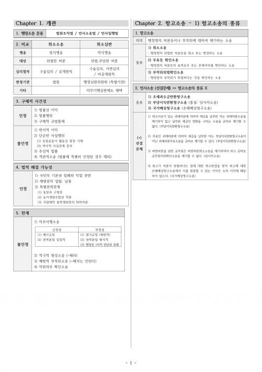 2026 세무사 행정소송법 이론 요약노트 (16P)